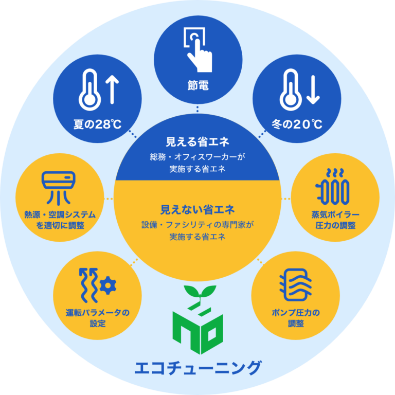 2026年度第1回エコチューニング事業者認定（新規・更新）申請を受付中！ - 公益社団法人 全国ビルメンテナンス協会公益社団法人 全国ビル ...